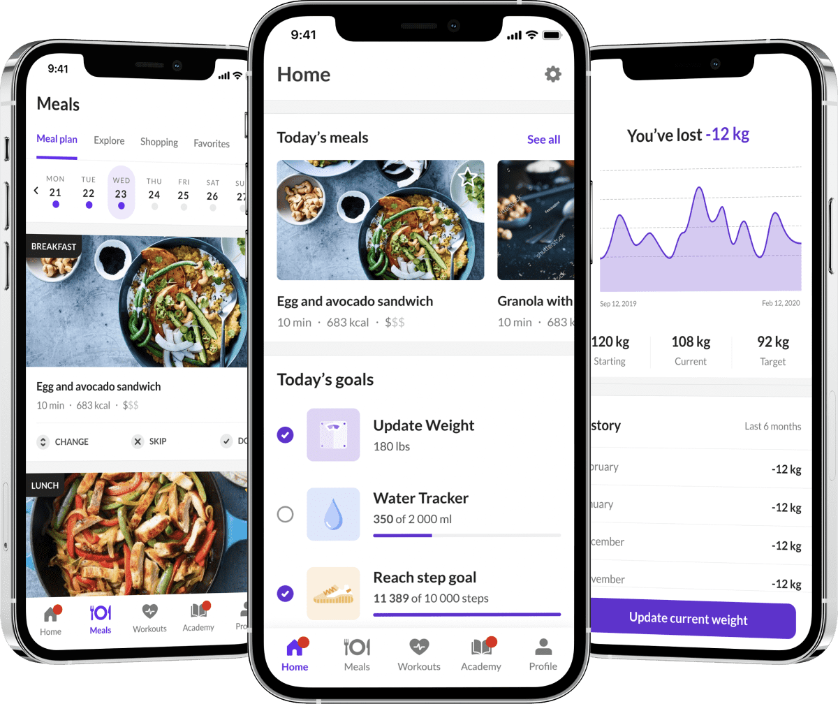 The Best Diet Plans for 2022